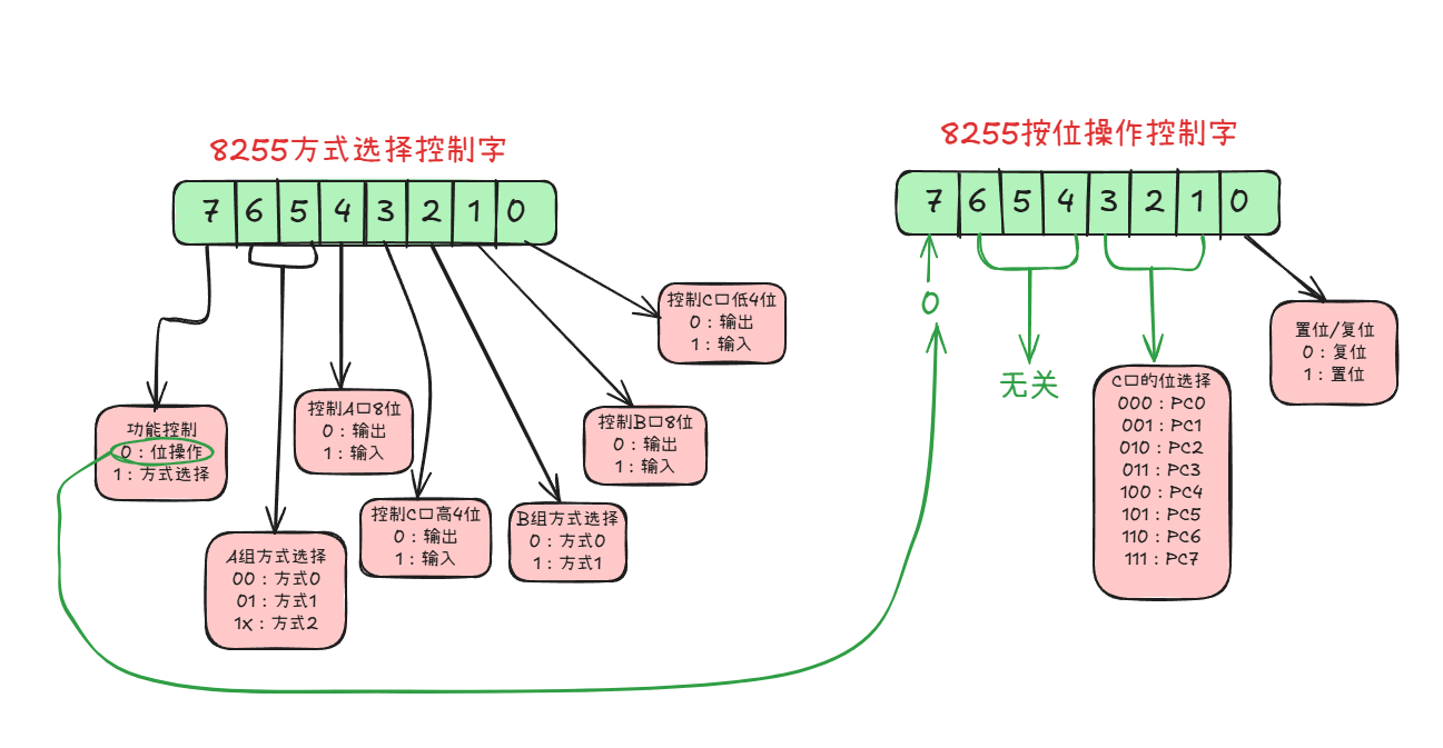 微机原理笔记(jeanhua) | scu-docs