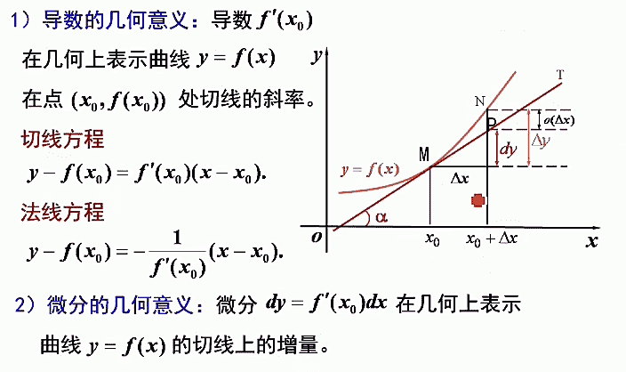 高等数学笔记(jeanhua) | scu-docs