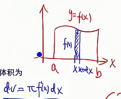 高等数学笔记(jeanhua) | scu-docs