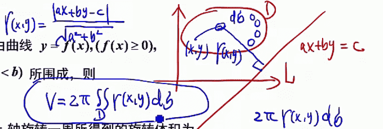 高等数学笔记(jeanhua) | scu-docs